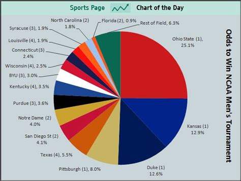 A 17 Slice Pie Chart Is A Bit Excessive