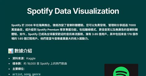 Spotify Data Visualization