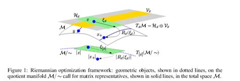 nuit blanche riemannian preconditioning for tensor and matrix