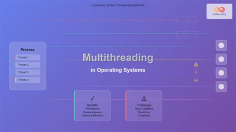 Multithreading In Operating Systems Benefits Challenges And