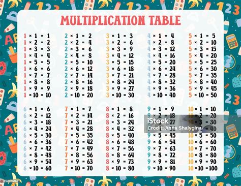Ilustración De Tabla De Multiplicar Vector Imprimible Tamaño Carta De