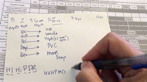 Pin On Nurse Practitioner Nuchal Translucency Scan Down Syndrome