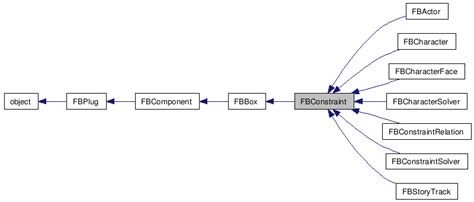 Fbconstraint Class Reference