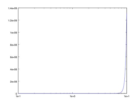 Tkyon Octave グラフの例、編集例