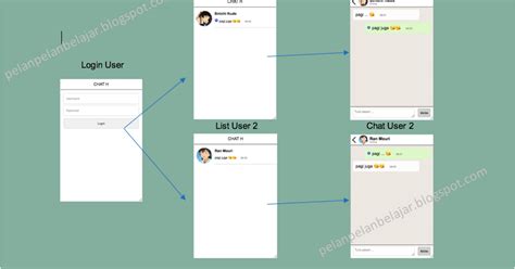 Membuat Aplikasi Chatting Menggunakan HTML JAVASCRIPT PHP Dan MySQL Database Berusaha Dan