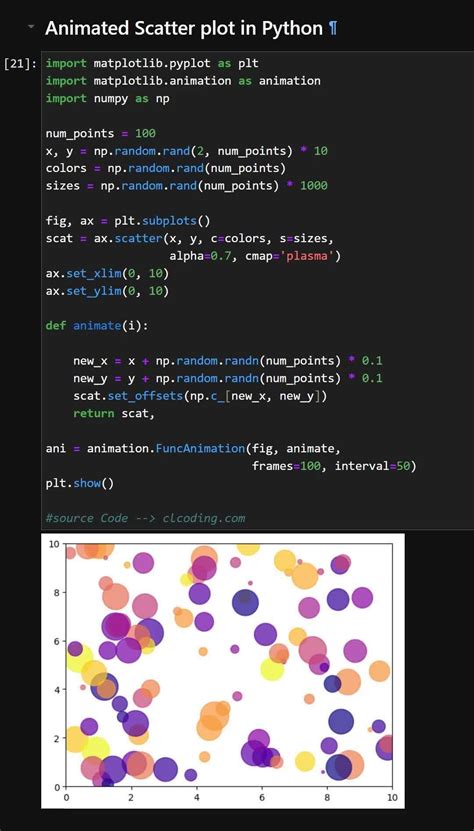 Matplotlib Cheatsheetreadmemd At Master · Rougiermatplotlib Cheatsheet Data Science