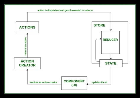 office 365 add ins development with react js business benefits and