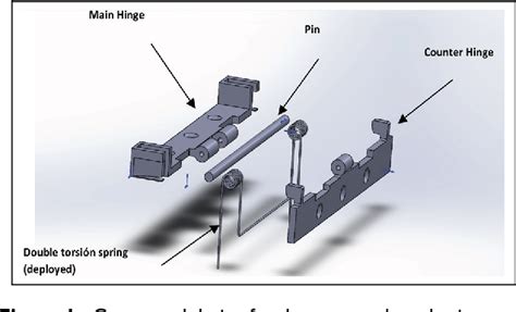 Figure 1 From Conceptual Design And Finite Element Method Validation Of