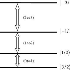 Schematic Representation Of The Energy Levels For A Spin Download