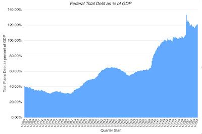 Musings On Markets June 2025