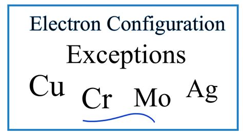 Molybdenum Orbital Diagram