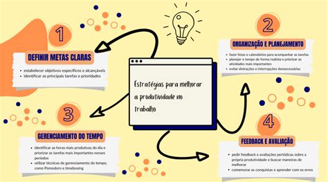 Como Criar Uma Rotina Matinal Produtiva Controllepro Universo Da Produtividade