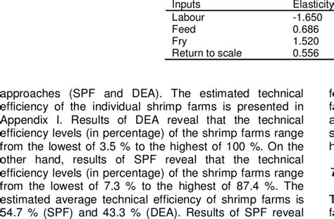 Elasticity Of Trans Log Stochastic Production Function Download Table