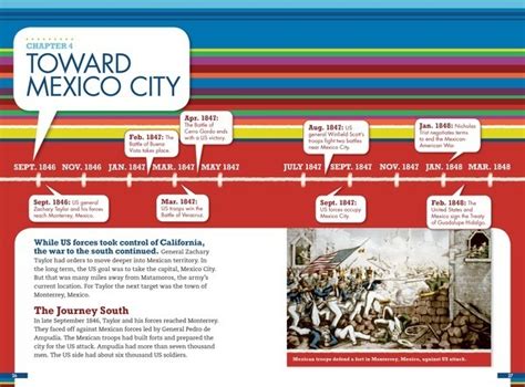 Brief Mexican History Timeline Aztec Empire Timeline Display Research