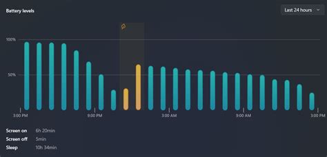 Battery Usage Settings Accuracy Rlaptops
