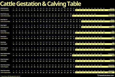 Cow Gestation Calculator And Chart Calculate Bovine Pregnancy Due Date