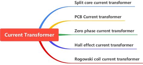 Three Phase Current Sensor 1000a 500mv Rogowski Coil Electric Ppower Energy Meter
