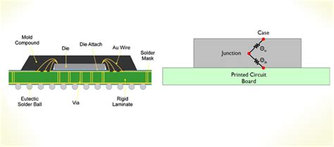 Embedded System Design