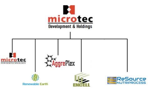 Licensees Microtec Development And Holdings