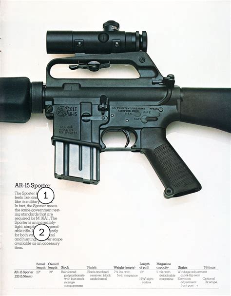 Analysis Decades Of Marketing Reinvented The Ar 15 Into A Top Selling