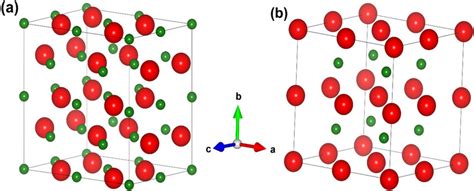 Optimized Supercell Geometries For The A P4nmm And B Pm3m Phases