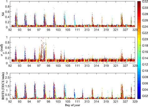 Ionospheric Scintillation Monitoring With Roti From Geodetic Receiver Limitations And