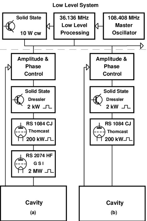 Amplifier Chains Of The New High Current Injector A Rfq Ih1 Dtl And