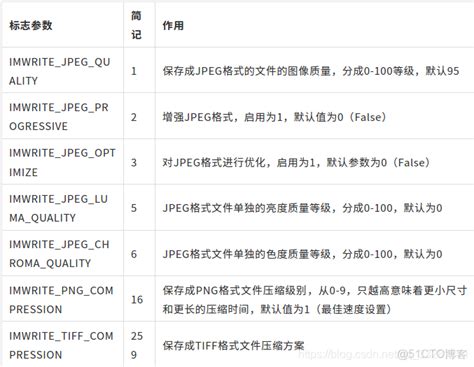 Opencv保存深度图python Opencv 保存图像mob6454cc777577的技术博客51cto博客