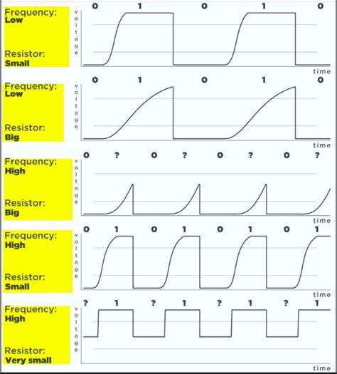 Pull Up Resistors For I2c Bus Ams And Stm32