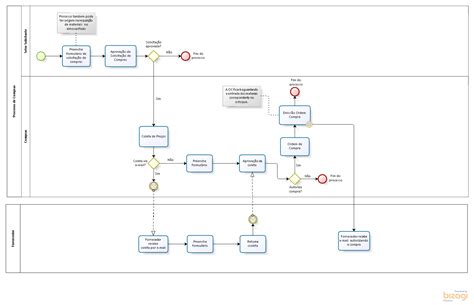 Sistema Estoque Compras Processos Do Compras