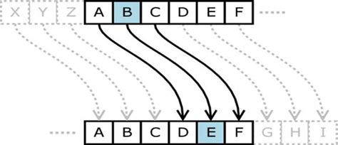 Sisteme De Criptare De Substitutie Clasice