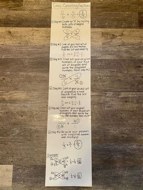 Cross Canceling Fractions Worksheet Printable Word Searches