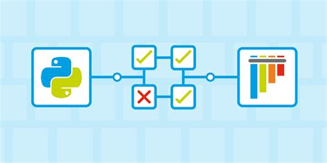 Mastering Unit Testing With Pytest Ai Powered Learning For Developers