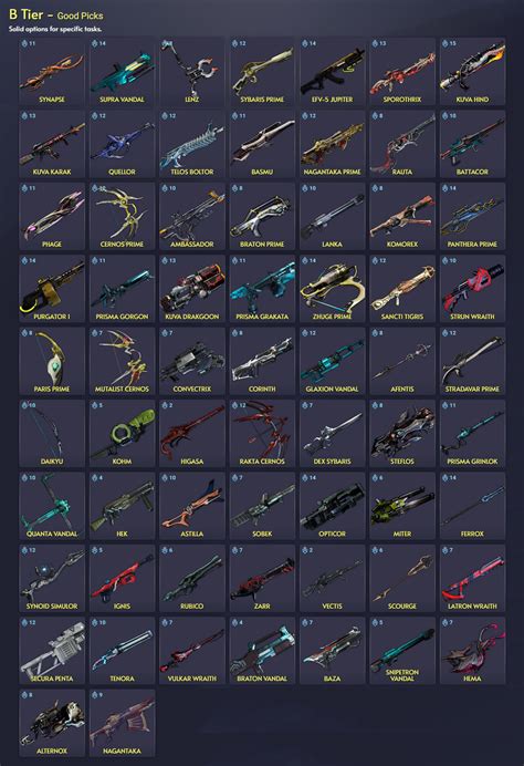 Warframe Primary Weapon Tier List 2025 Find The Top Guns