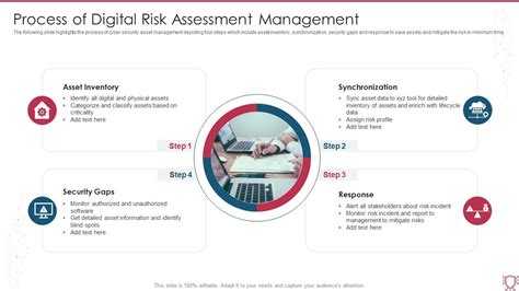 Process Of Digital Risk Assessment Management Ppt Summary Graphics Pdf