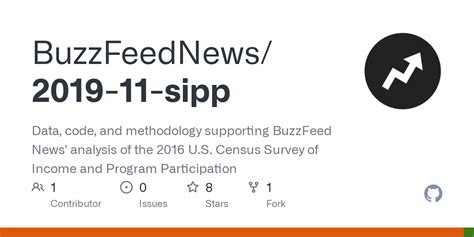 Github Buzzfeednews 2019 11 Sipp Data Code And Methodology Supporting Buzzfeed News