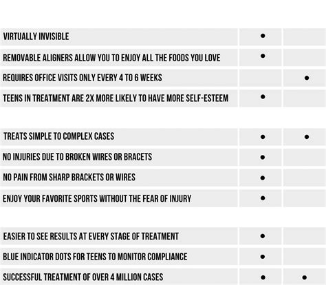 Invisalign Invisalign Teen Orthodontist Lynnwood Wa 98036