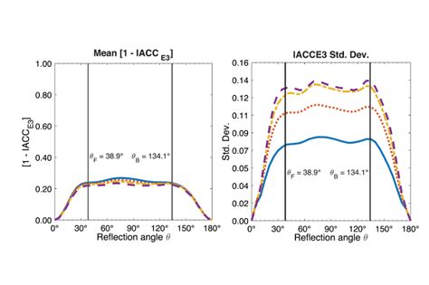 perceptual optimisation of virtual room acoustics apl