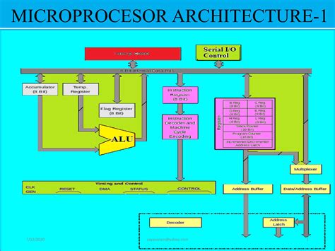 Microprocessor Architecture I Pptx Computing Technology And Computing Microprocessor Architecture I Pptx Computing Technology And Computing