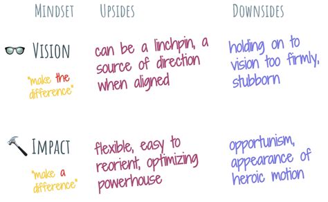 Vision Oriented And Impact Oriented Mindsets Dimitri Glazkov