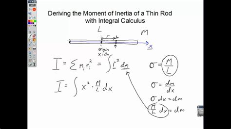 Master Moment Of Inertia Formula With Calculus