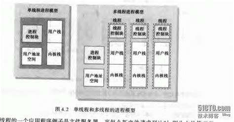 线程创建与等待 阿里云开发者社区