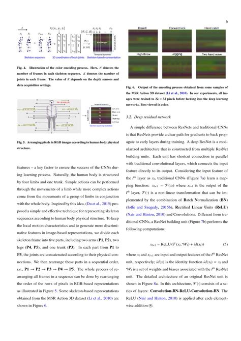 exploiting deep residual networks for human action recognition from