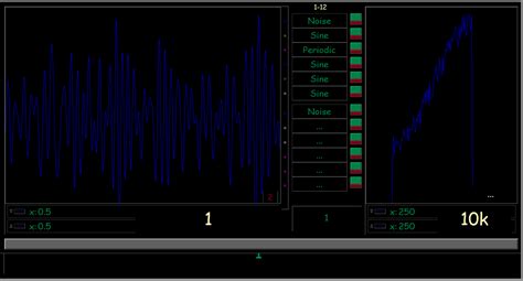 Various Noise Waveforms Periodicnoise Waveforms