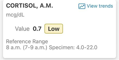 Dexamethasone Suppression Low Results R Cushings