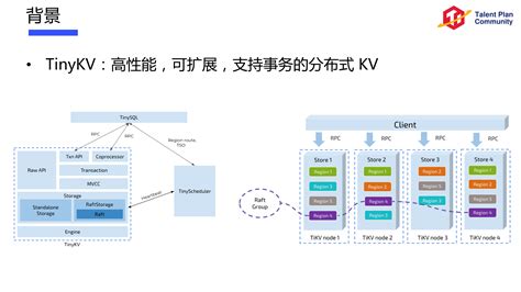 Raft 算法和对应代码框架介绍 谭新宇的博客