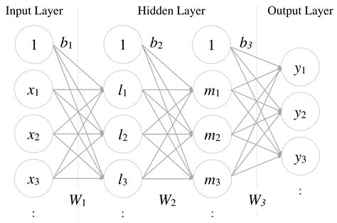 Deep Learning 4 Recognize The Handwritten Digit Thinkage