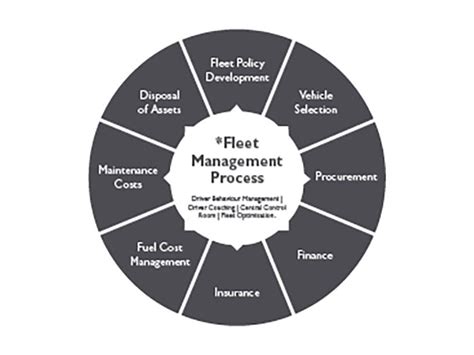 Fleet Process • Kishugu