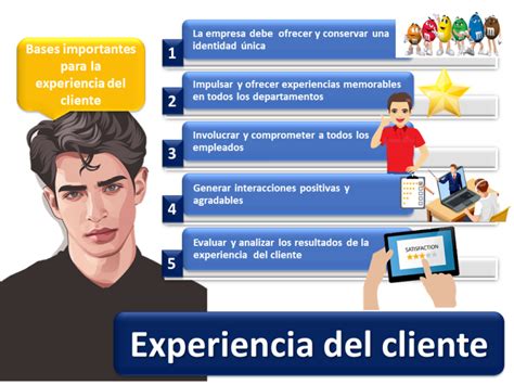 Experiencia Del Cliente Economipedia