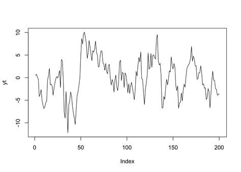 Chapter 10 Garch Models Volatility Modelling And Market Risk Analysis